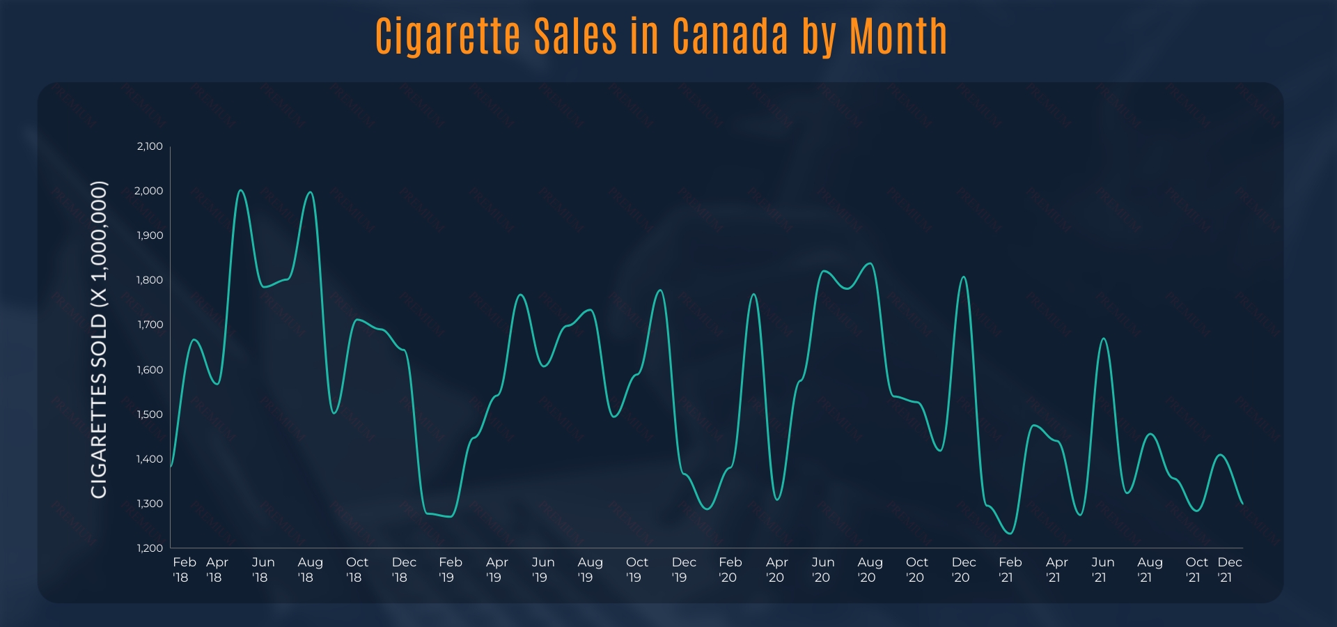 Smoking numbers drop during pandemic despite gaps in cessation efforts ...