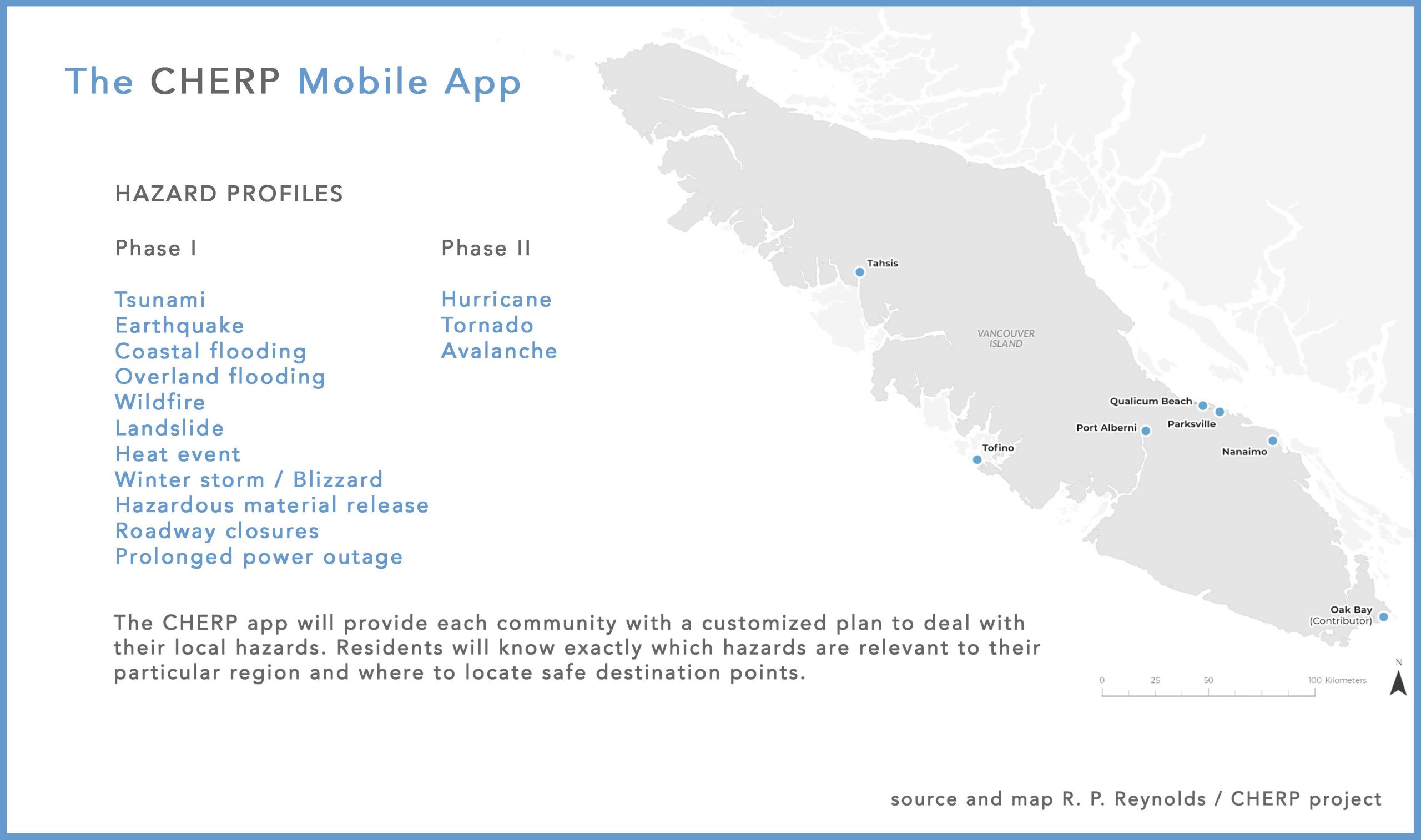 Easy-to-use emergency preparedness app to improve community hazard ...